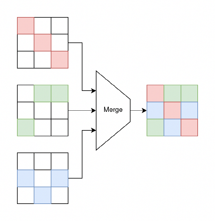 Step-by-Step Model Merging and GGUF imatrix Quantization | K4YT3X